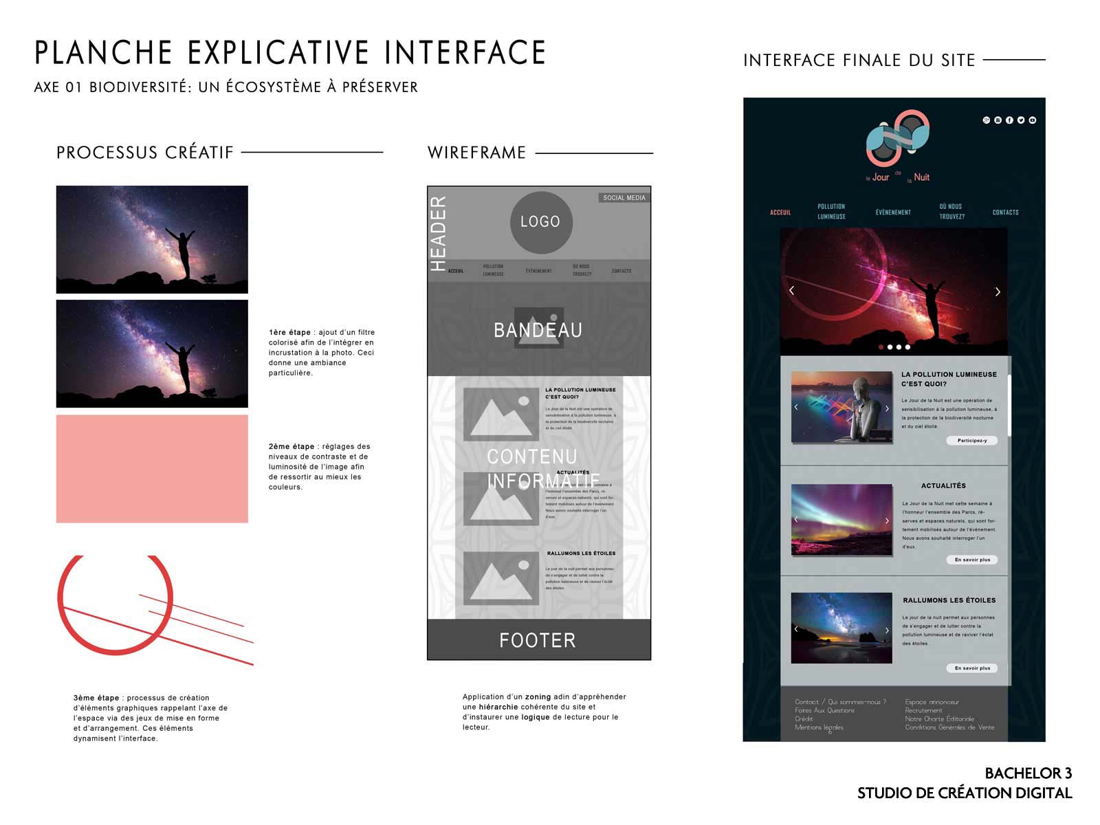 Bachelor’s Degree in Graphic & Digital Design - Student projects